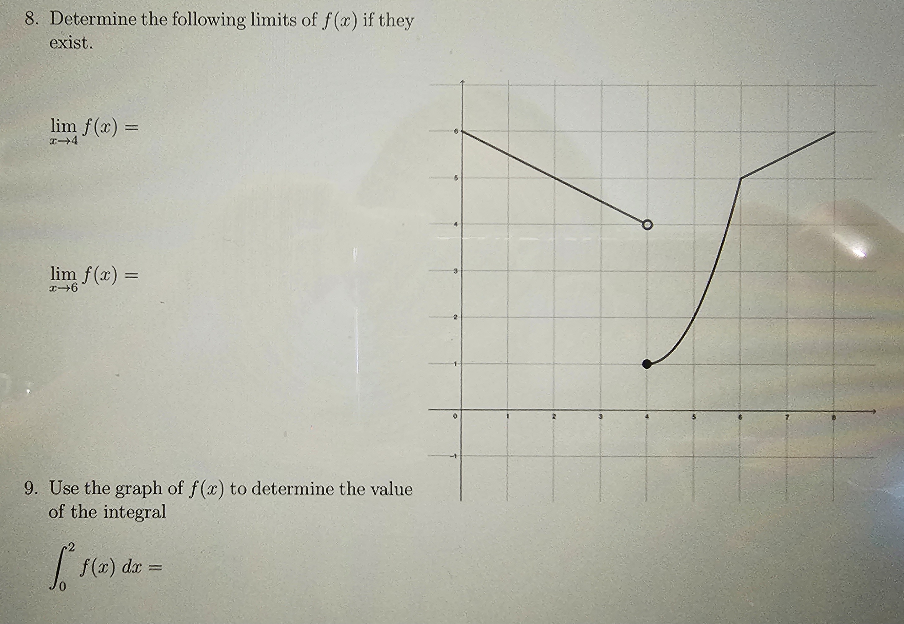 Solved 8. Determine the following limits of f(x) if they | Chegg.com