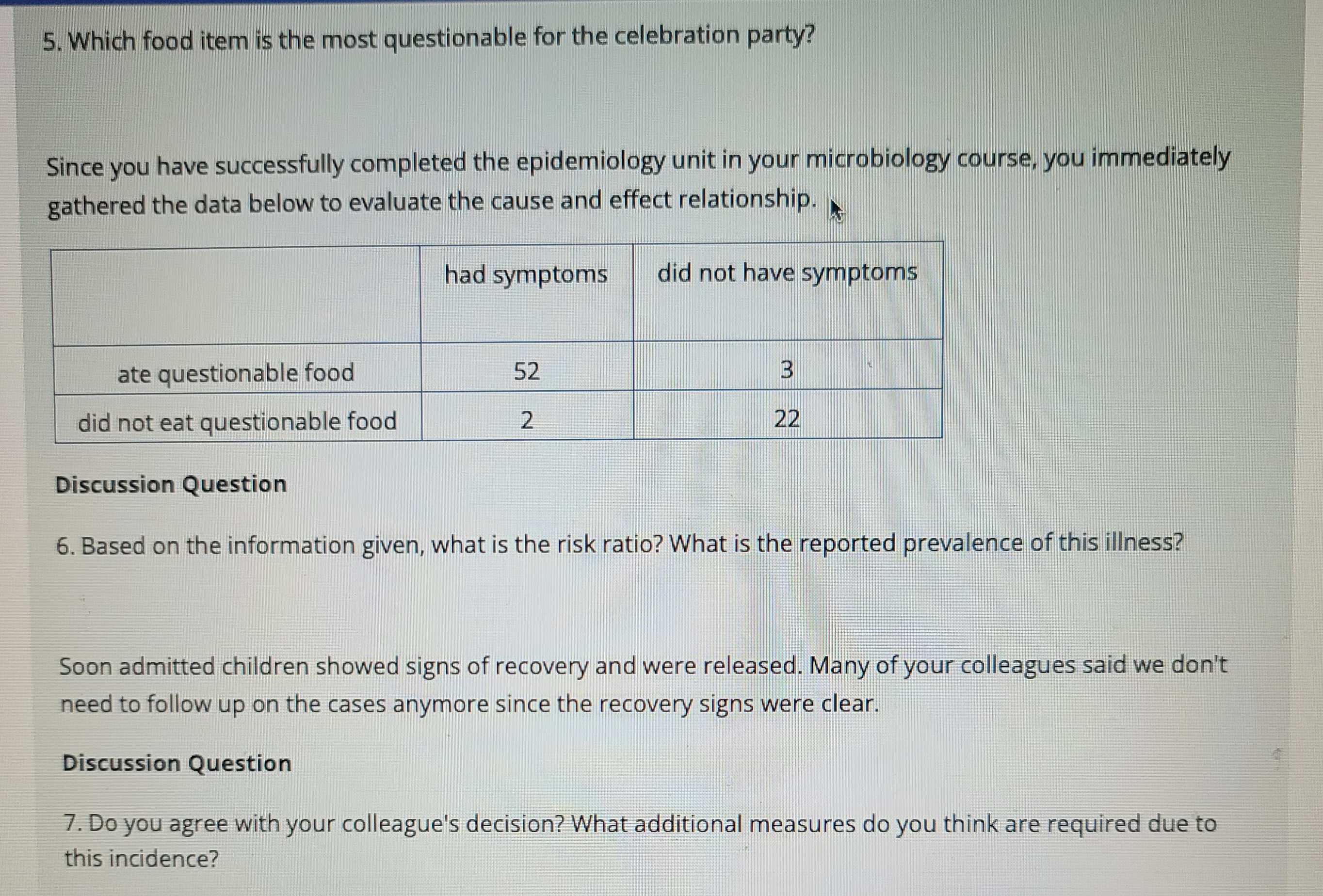 Solved 5. Which food item is the most questionable for the | Chegg.com