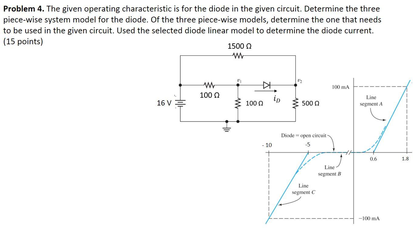 Solved Problem 4. The given operating characteristic is for | Chegg.com
