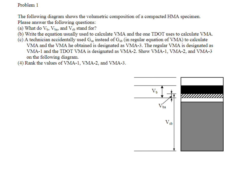 Problem 1 of a compacted HMA specimen. The following | Chegg.com