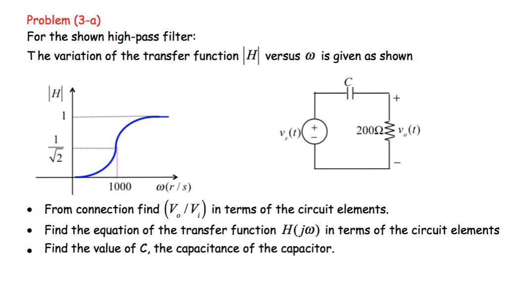 Solved Problem (3-a) For the shown high-pass filter: The | Chegg.com