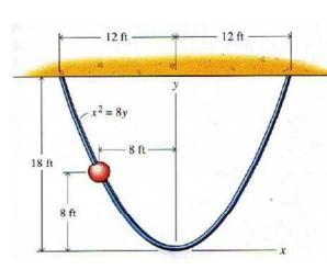 Solved A 3-pound sphere slides frictionlessly along a curved | Chegg.com