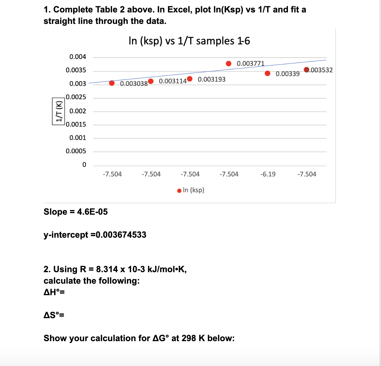 Solved 1. Complete Table 2 above. In Excel, plot In(Ksp) vs | Chegg.com Solved 1. Complete Table 2 above. In Excel, plot In(Ksp) vs | Chegg.com
