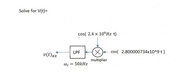 Solved Solve for V(t)= cos( 2.4 x 10°Hz t) LPF v(t)ex X+ | Chegg.com
