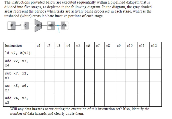 Solved The instructions provided below are executed | Chegg.com