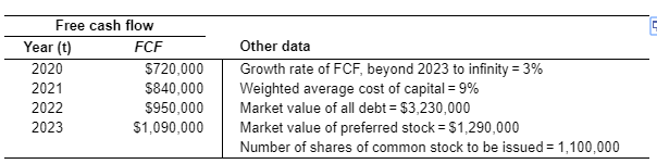 Solved Using the free cash flow valuation model to price an | Chegg.com