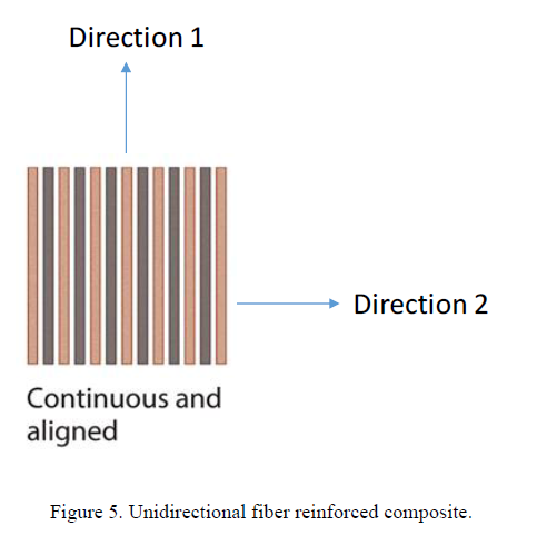 Solved (c) Figure 5 shows a type of continuous | Chegg.com