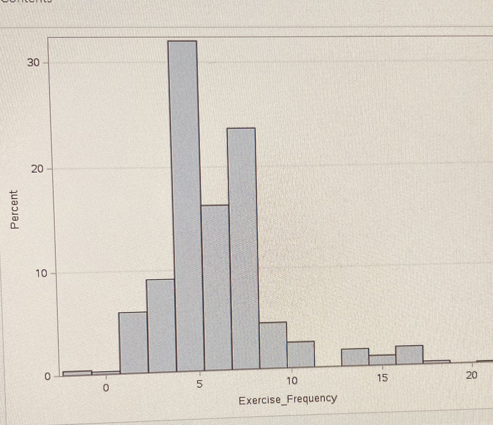 Solved Comment on the show of the distribution and its | Chegg.com