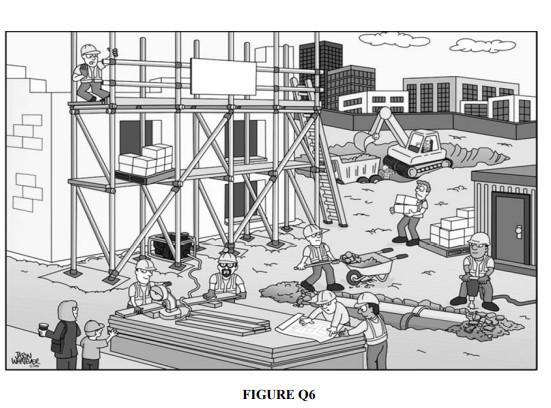 Solved Q6 There are multiple hazards as shown in the FIGURE | Chegg.com