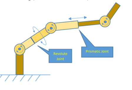 Solved - Consider a 5-Link robot manipulator shown below. | Chegg.com