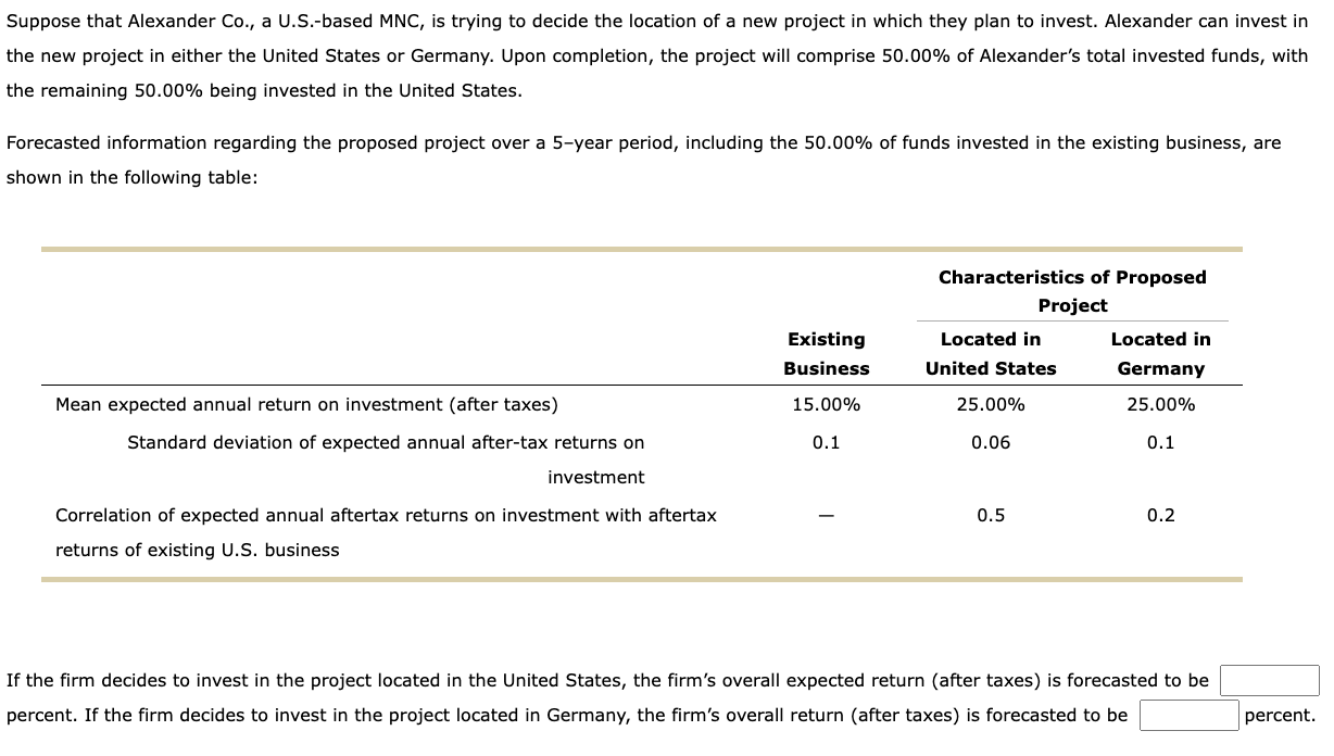 Solved Suppose that Alexander Co., a U.S.-based MNC, is | Chegg.com