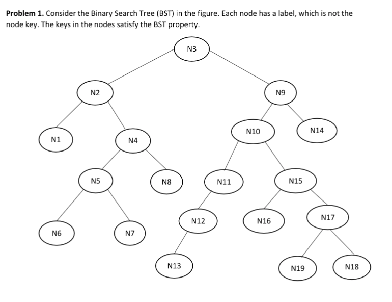Solved (3pts) Which node is the successor of N2? (3pts) | Chegg.com
