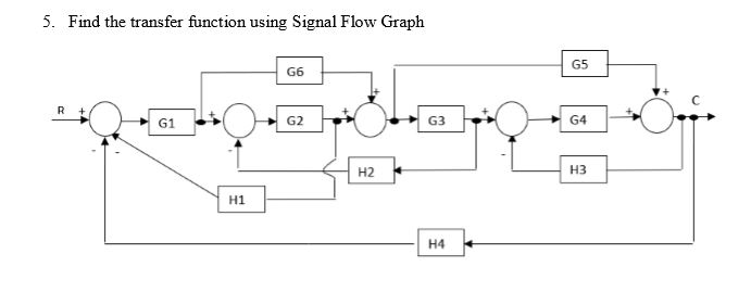 Solved 5. Find the transfer function using Signal Flow Graph | Chegg.com