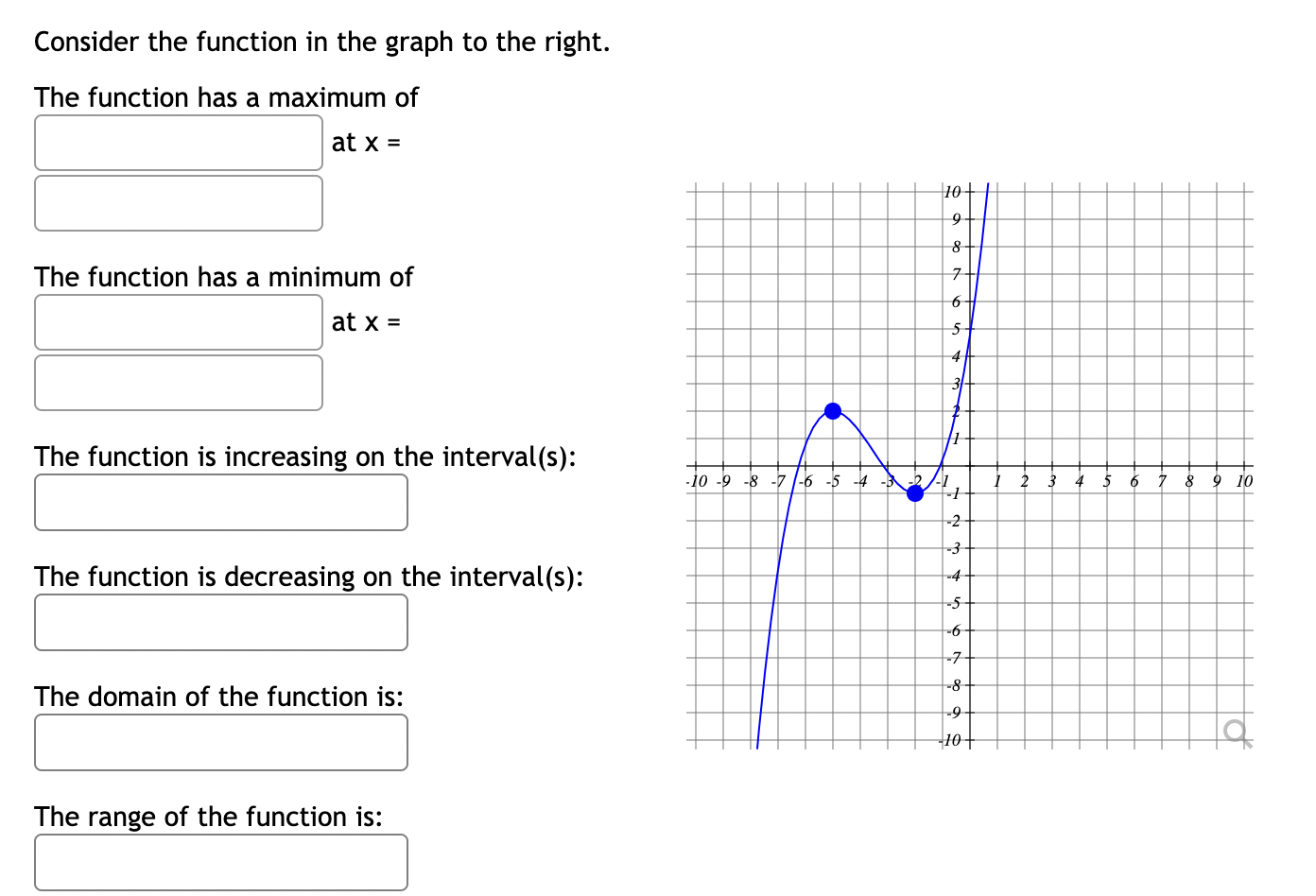 Solved The function f(x)=2x3−36x2+120x+3 has one local | Chegg.com