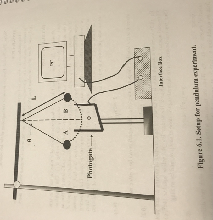 Solved PC A I B Photogate → Interface Box Figure 6.1. Setup | Chegg.com