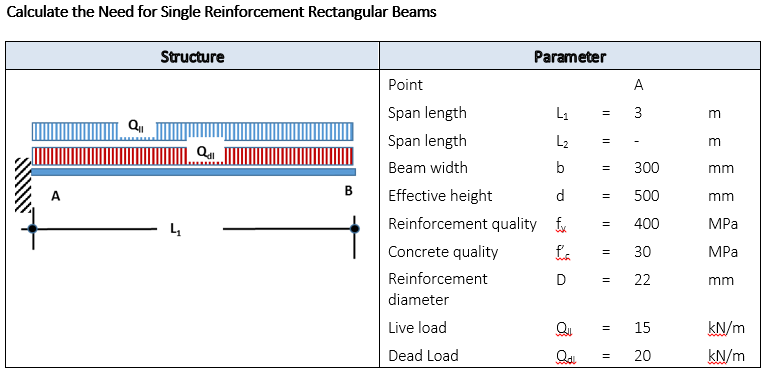 Solved Calculate the Need for Single Reinforcement | Chegg.com