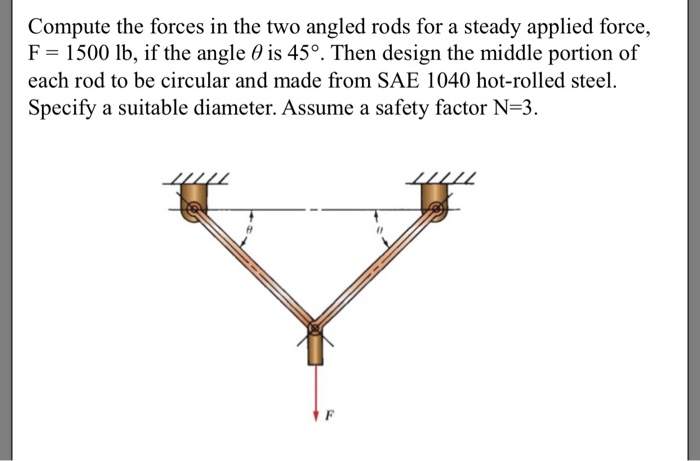 Solved Compute the forces in the two angled rods for a | Chegg.com
