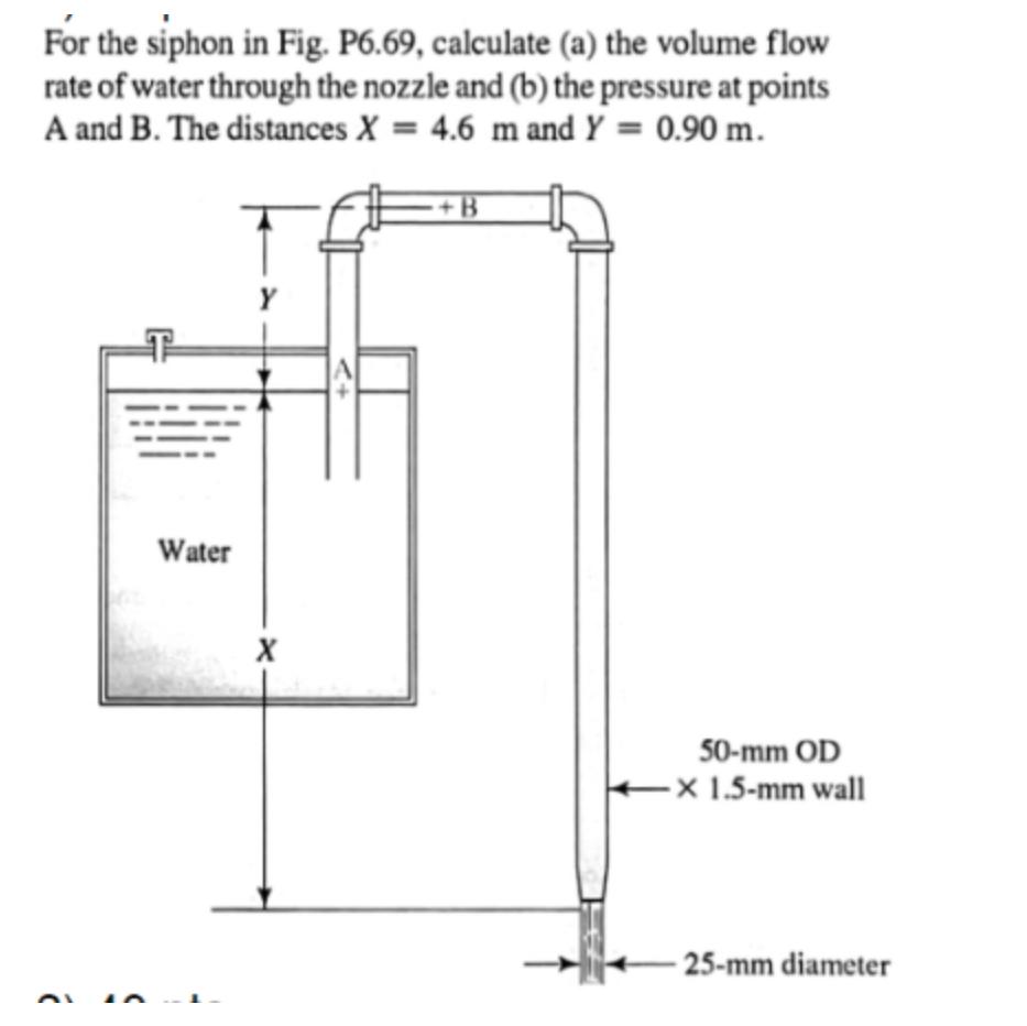 Solved For the siphon in Fig. P6.69, calculate (a) the | Chegg.com