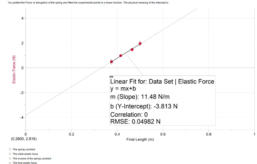 Solved The inverse of the spring constant | Chegg.com