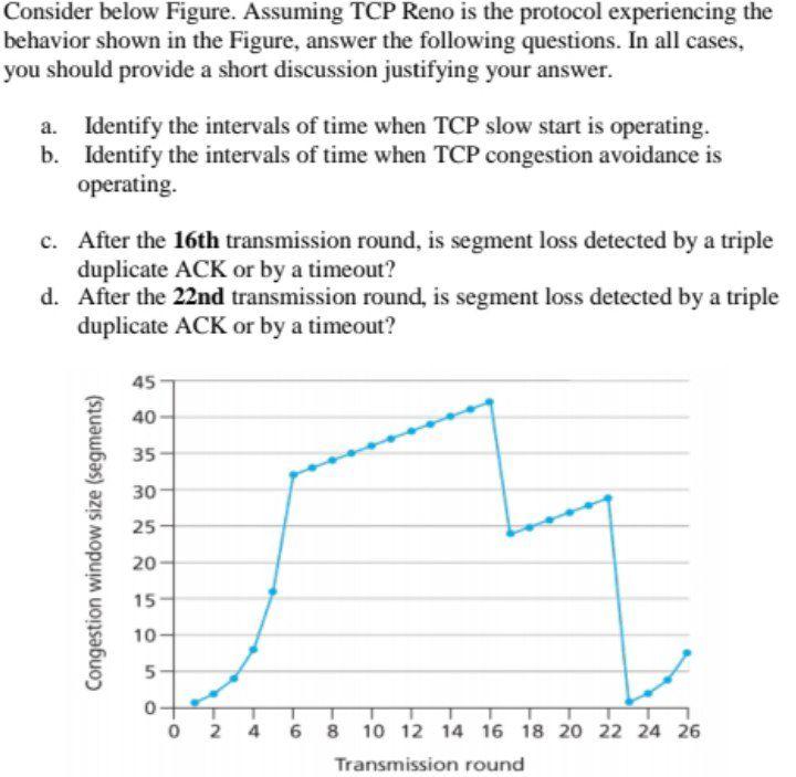 Solved Consider below Figure. Assuming TCP Reno is the | Chegg.com