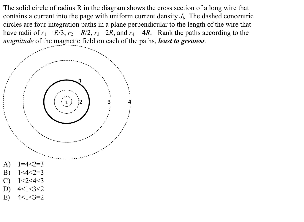 Solved The solid circle of radius R in the diagram shows the | Chegg.com