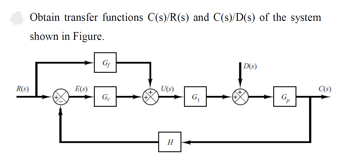 Solved Obtain transfer functions C(s)R(s) ﻿and C(s)D(s) ﻿of | Chegg.com