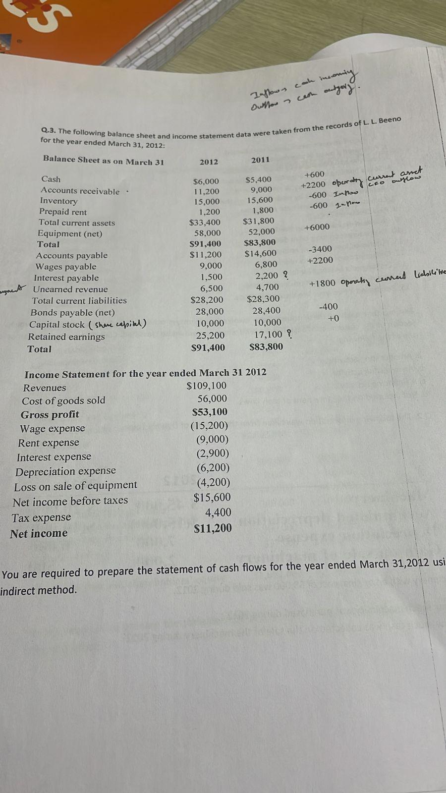 Solved Prepare statement of cash flow for the year using | Chegg.com