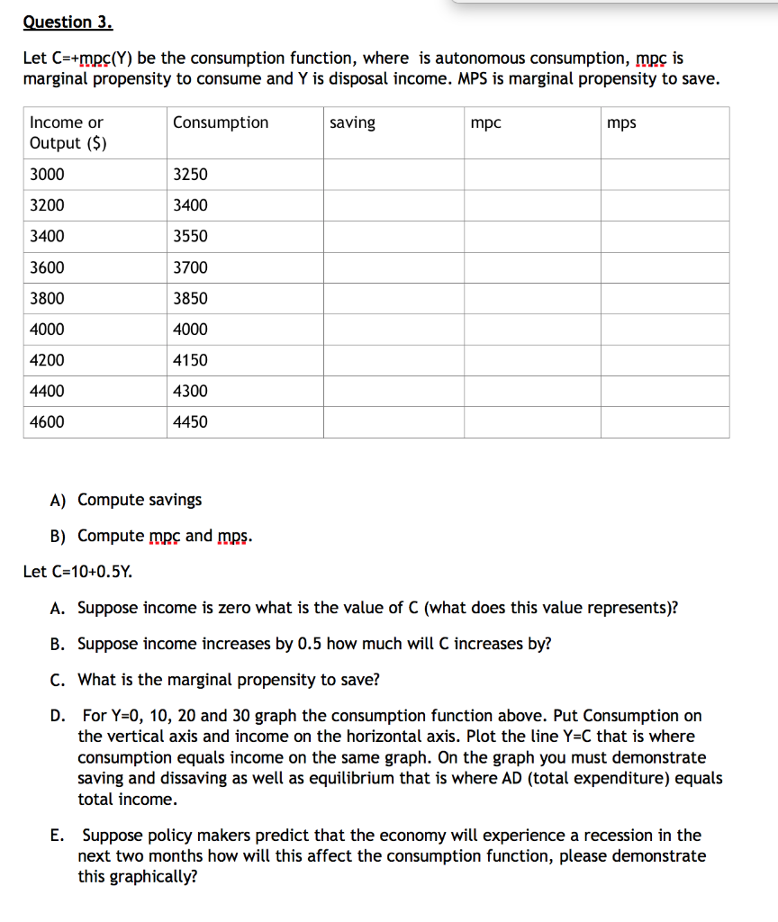 Solved Question 3. Let C=+mp(Y) be the consumption function, | Chegg.com