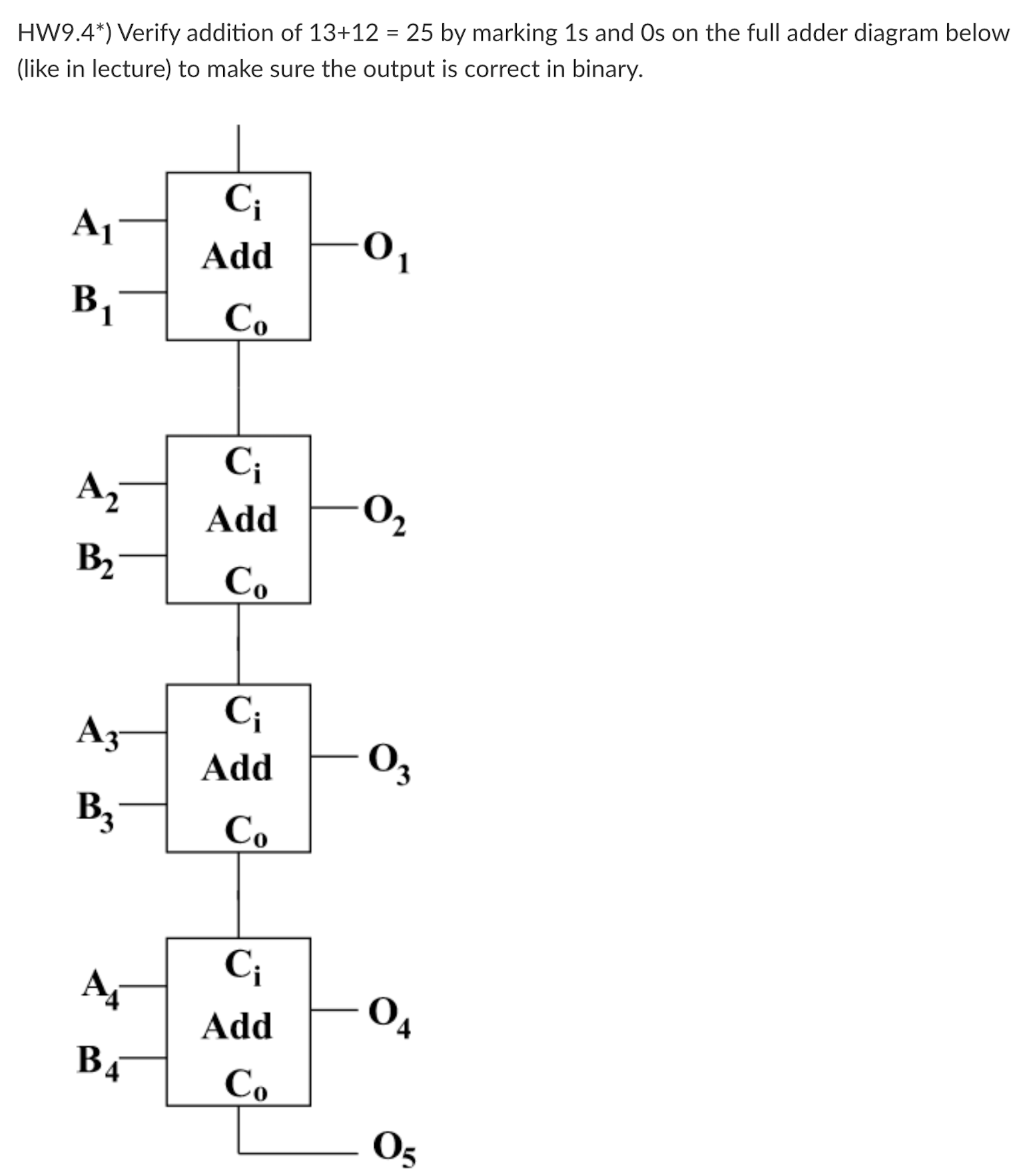Solved HW9.4*) ﻿Verify addition of 13+12=25 ﻿by marking 1 ﻿s | Chegg.com