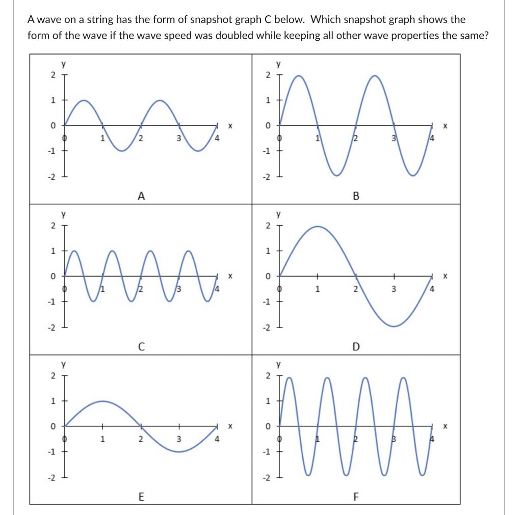 Solved A wave on a string has the form of snapshot graph C | Chegg.com