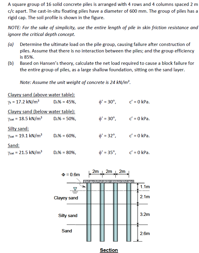Solved A square group of 16 solid concrete piles is arranged | Chegg.com