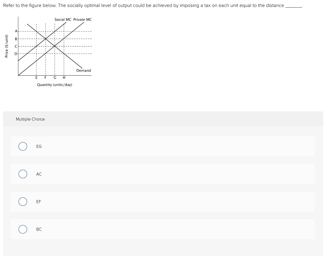 Solved Refer to the figure below. The socially optimal level | Chegg.com