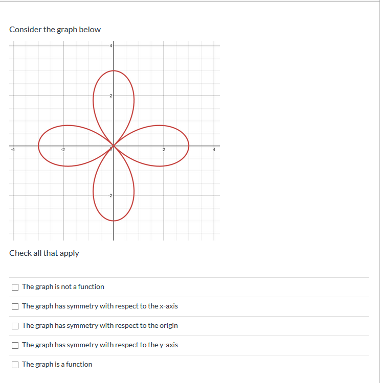 Solved Consider the graph below Check all that apply The | Chegg.com Solved Consider the graph below Check all that apply The | Chegg.com