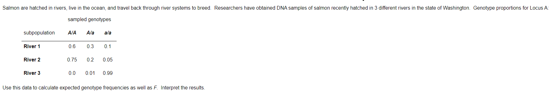 sampled genotypes Use this data to calculate expected | Chegg.com