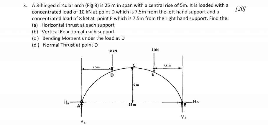 Solved [20] 3. A 3-hinged circular arch (Fig 3) is 25 m in | Chegg.com