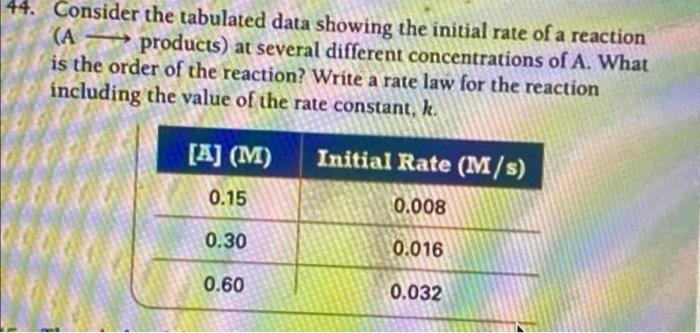 Solved 44. Consider the tabulated data showing the initial | Chegg.com