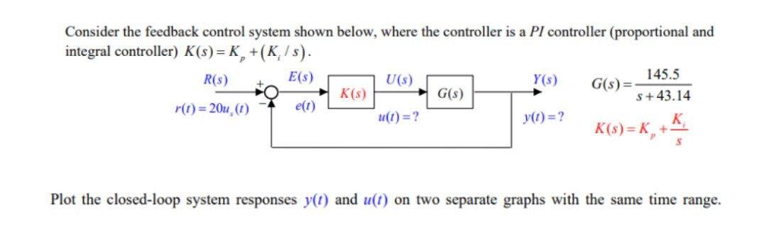 Consider the feedback control system shown below, | Chegg.com