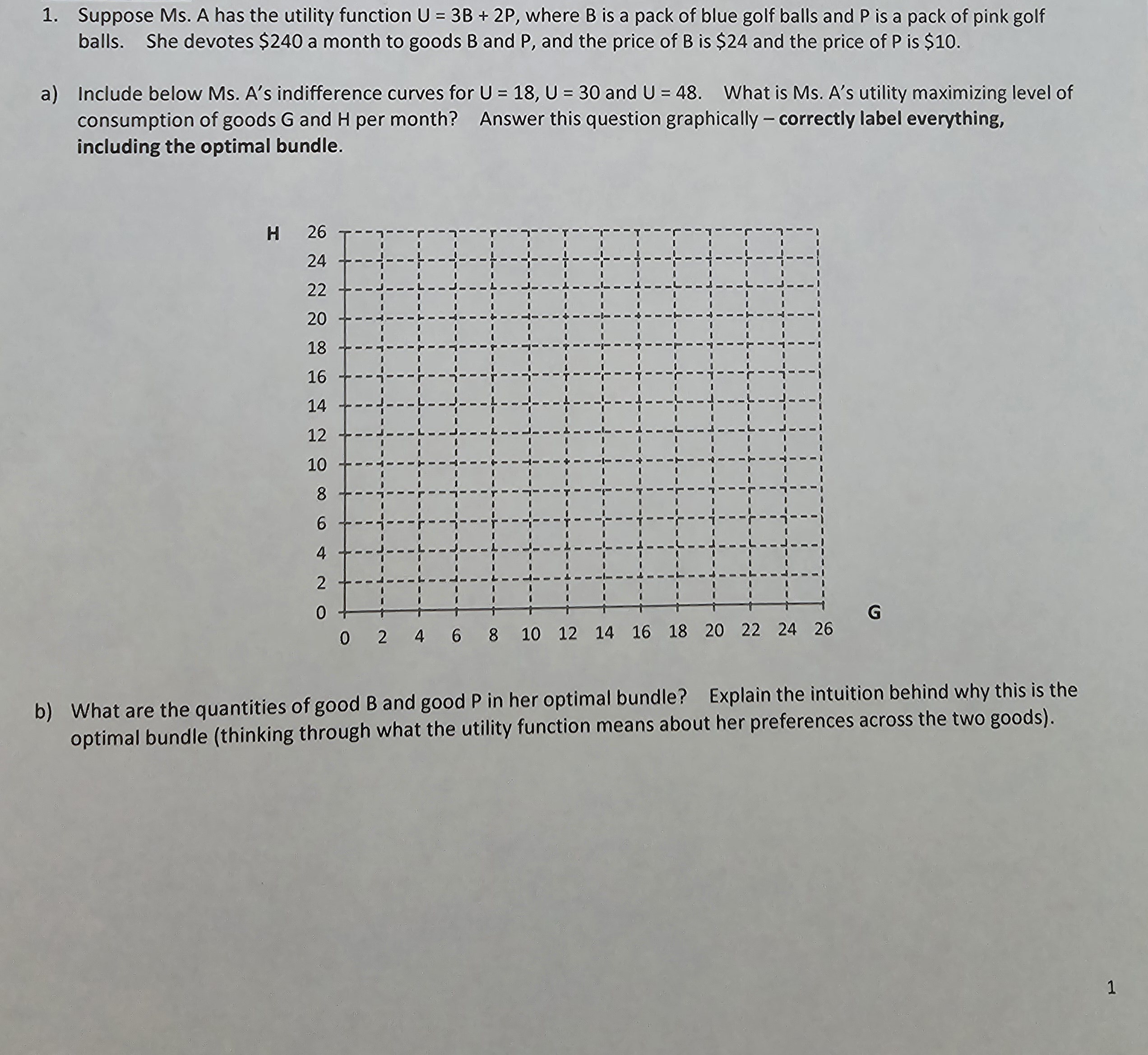 Solved Suppose Ms. ﻿A has the utility function U=3B+2P, | Chegg.com