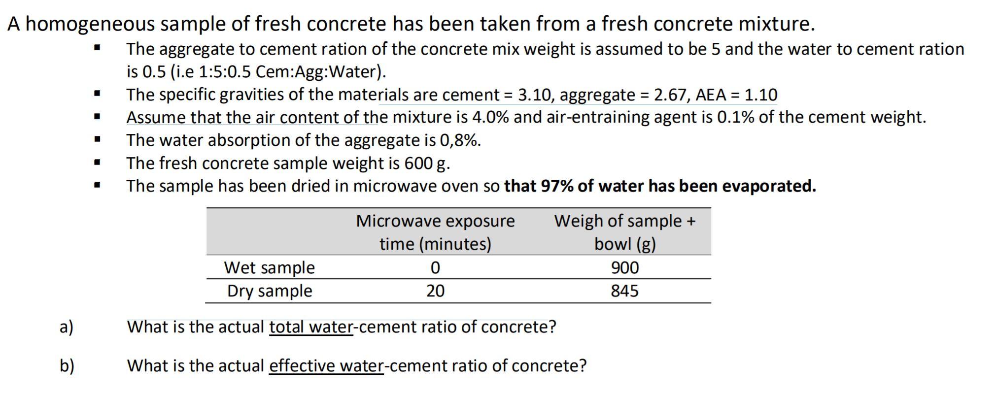 Solved 1 1 = A homogeneous sample of fresh concrete has been | Chegg.com