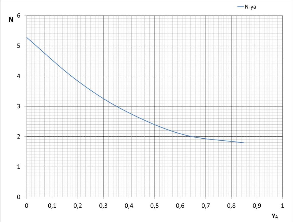 Solved 4. A continuous counter-current leaching process is | Chegg.com