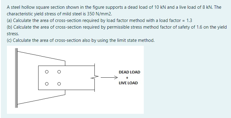 Solved A steel hollow square section shown in the figure | Chegg.com