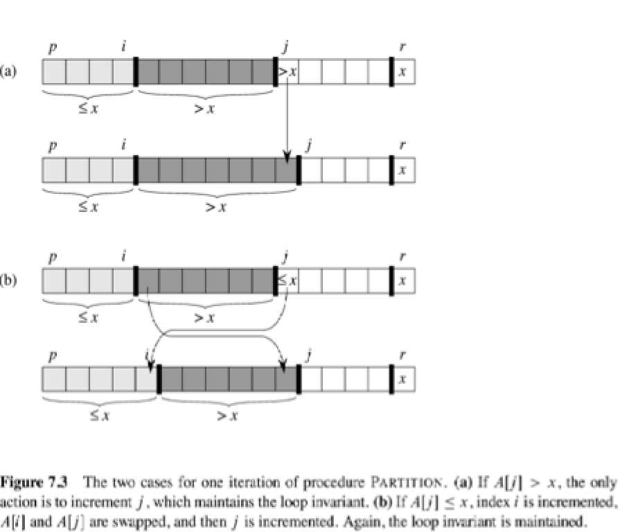 Solved How Do I Illustrate The Operation Of Partition On The
