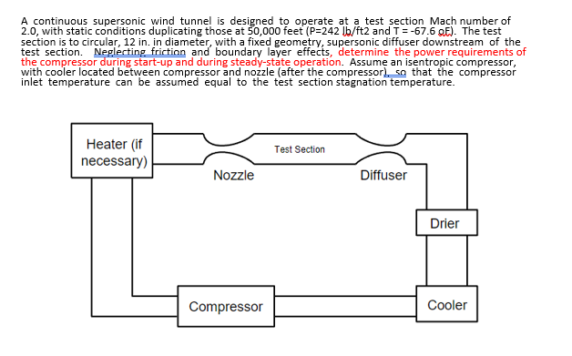 A continuous supersonic wind tunnel is designed to | Chegg.com