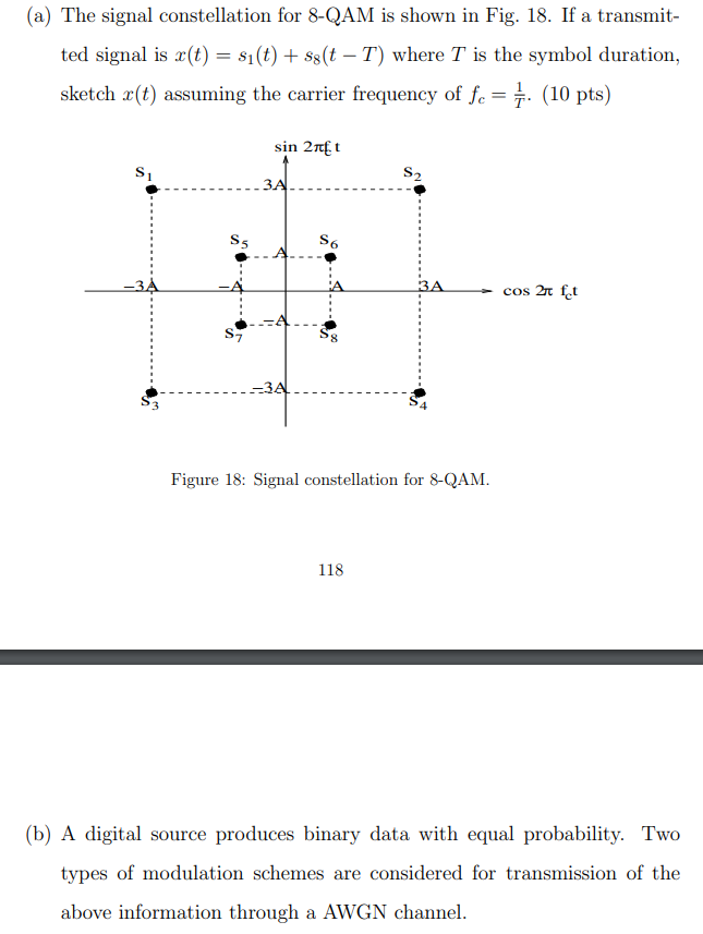 (a) The signal constellation for 8-QAM is shown in | Chegg.com