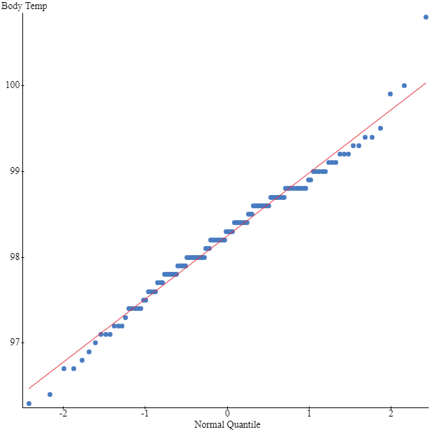 From the StatCrunch website, open data “Body | Chegg.com