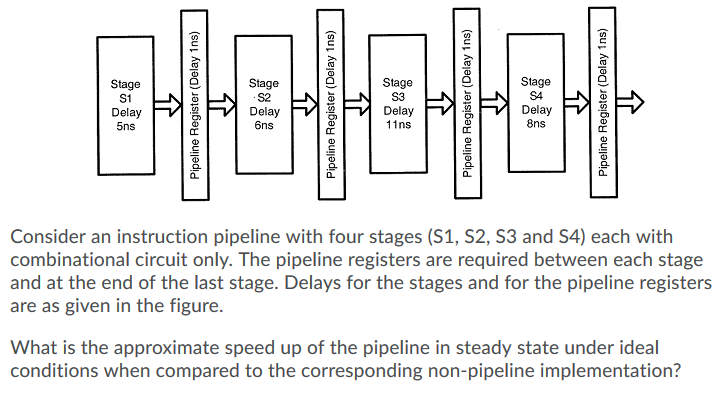 Solved Stage Pipeline Register (Delay 1ns) Stage S2 Delay | Chegg.com