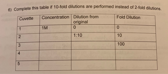 Solved lete this table if 10-fold dilutions are performed | Chegg.com