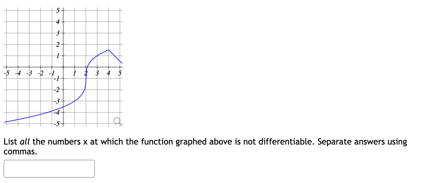 Solved Suppose That L Is A Location Function Of An Object
