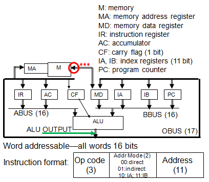 Program: Compute the sum of n numbers stored in | Chegg.com