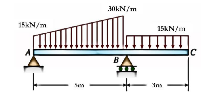 Solved What is the most economical W-shape beam that will | Chegg.com